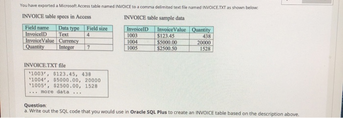 Solved You have exported a Microsoft Access table named | Chegg.com