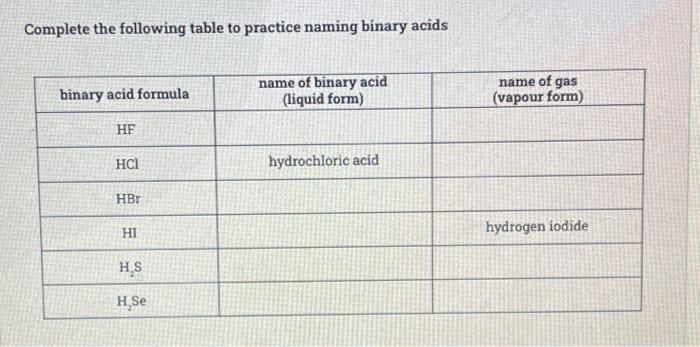 Solved Complete the following table to practice naming | Chegg.com