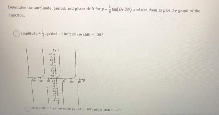Solved Determine the amplitude, period, and phase shift for) | Chegg.com