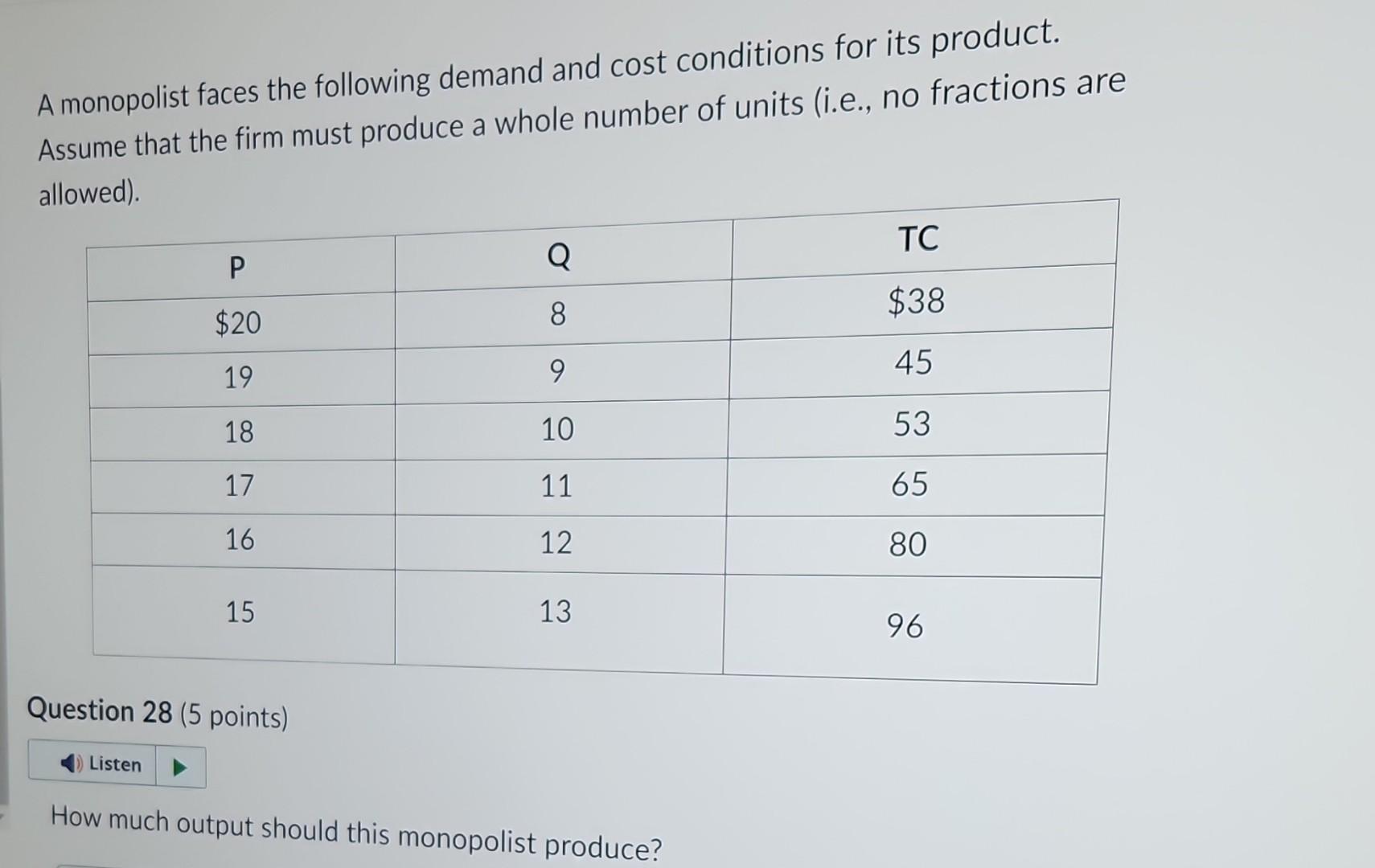 Solved A monopolist faces the following demand and cost | Chegg.com