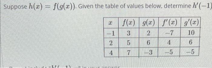 Solved Suppose h(x)=f(g(x)). Given the table of values | Chegg.com