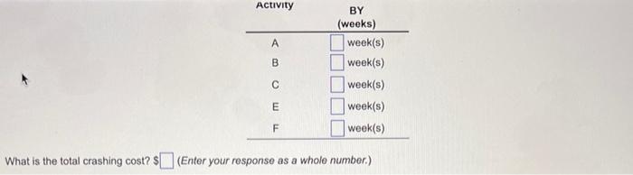 Solved The following is a table of activities associated | Chegg.com