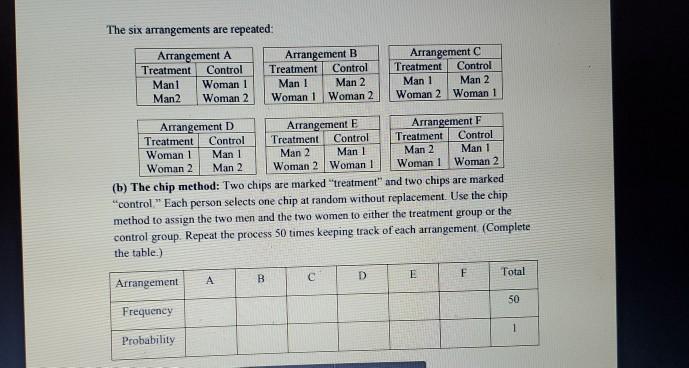 Solved The six arrangements are repeated: Arrangement A | Chegg.com