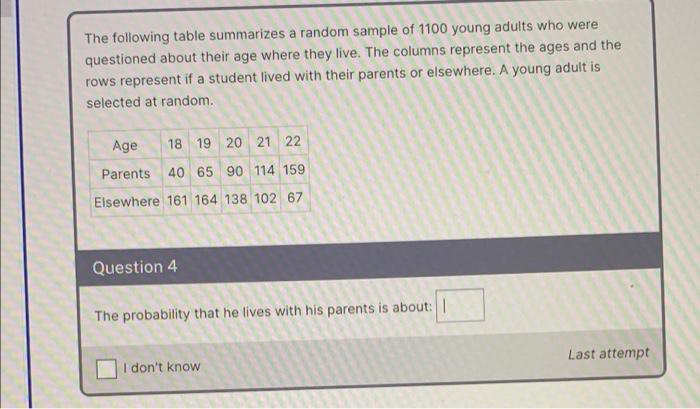 Solved The following table summarizes a random sample of | Chegg.com