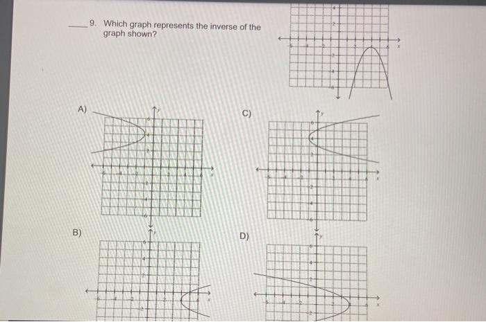 Solved 9. Which graph represents the inverse of the graph | Chegg.com
