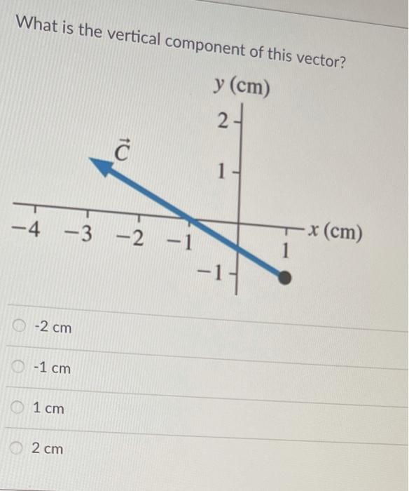 Solved What is the vertical component of this vector? y (cm) | Chegg.com