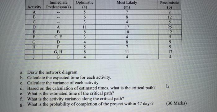 [Solved]: Draw the network diagram and calculate the expecte