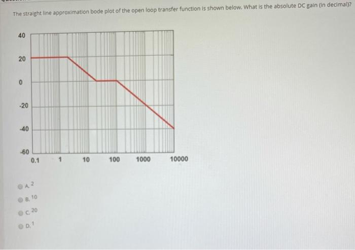 Solved The straight line approximation bode plot of the open | Chegg.com