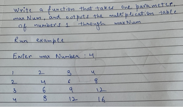 Solved Write A Function That Takes One Parameter Max Num 3861