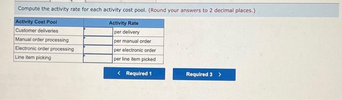 Solved Compute the activity rate for each activity cost | Chegg.com