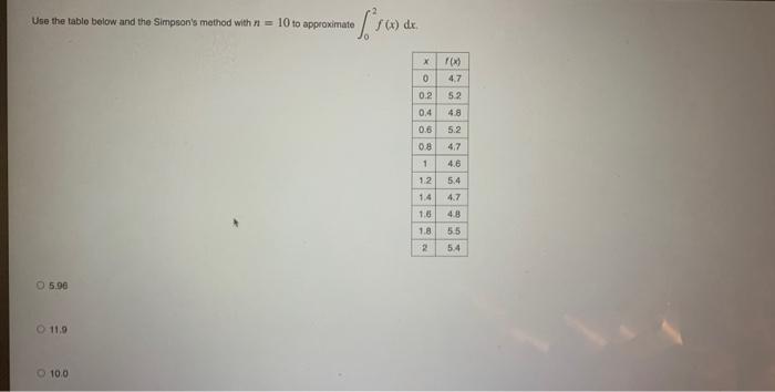 Solved Use the table below and the Simpson's method with | Chegg.com