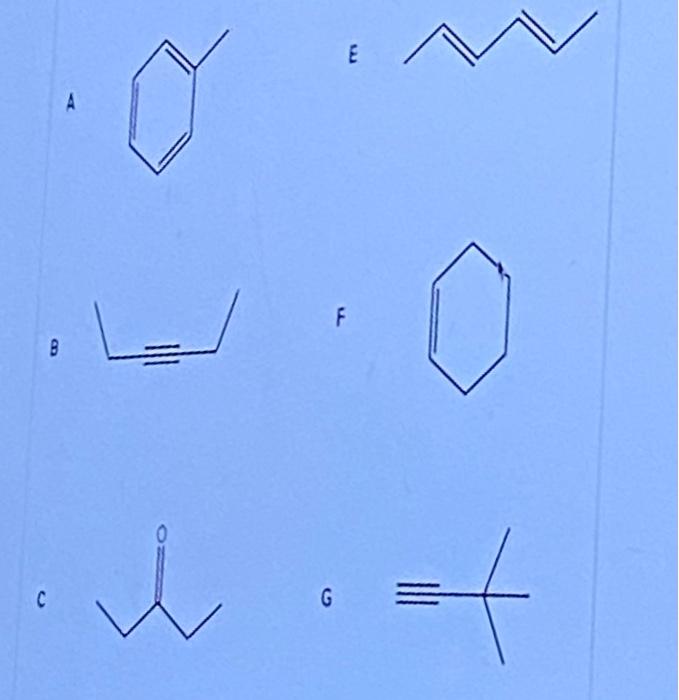 Solved compound Z has the molecular formula C6H10 and shows | Chegg.com