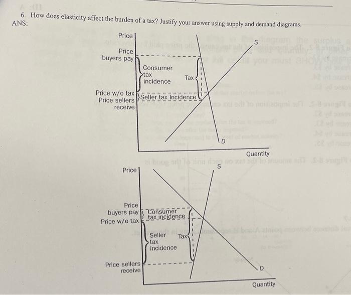 Solved 6. How does elasticity affect the burden of a tax? | Chegg.com
