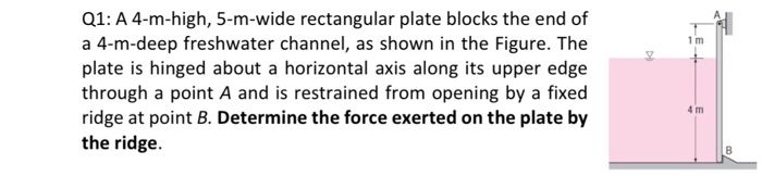 Solved Q1: A 4-m-high, 5-m-wide rectangular plate blocks the | Chegg.com