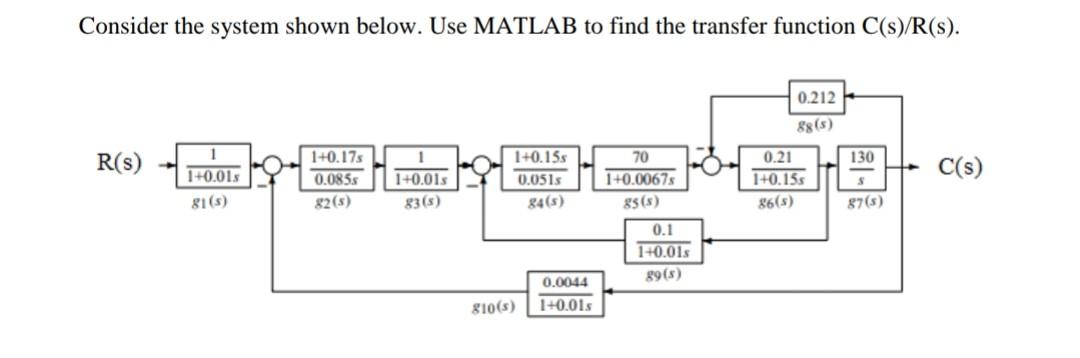 Solved Consider the system shown below. Use MATLAB to find | Chegg.com