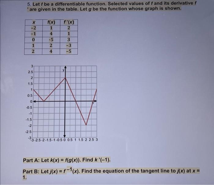 Solved 5. Let 1 be a differentiable function. Selected | Chegg.com