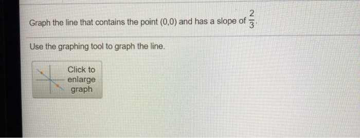 Solved Graph the line that contains the point (0,0) and has | Chegg.com