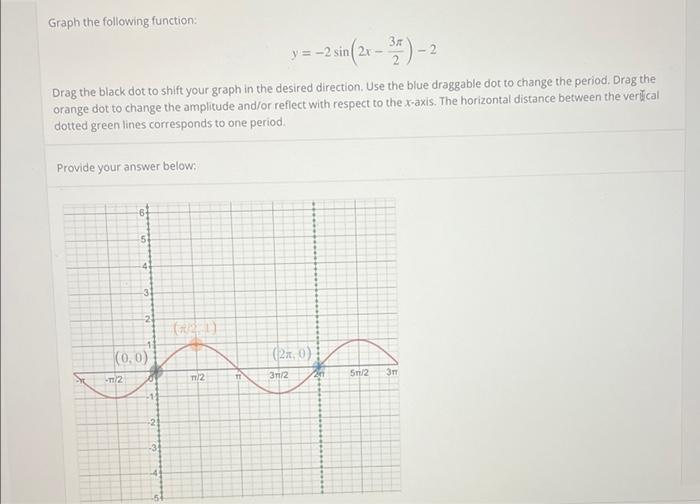 Solved Graph the following function 3л y = -2 sin(2x - **) - | Chegg.com