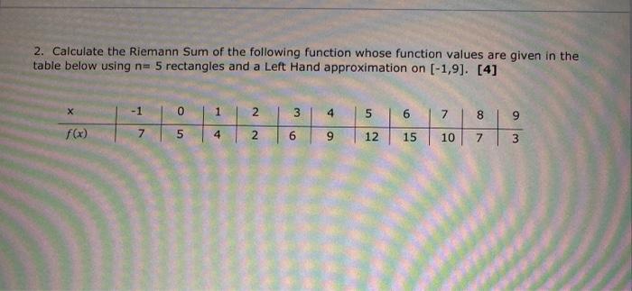 Solved 2. Calculate the Riemann Sum of the following | Chegg.com