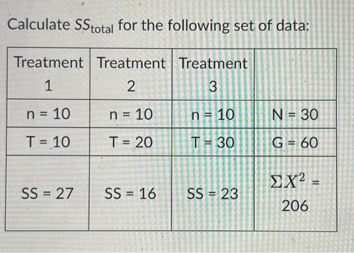 Solved Calculate SStotal for the following set of data: | Chegg.com
