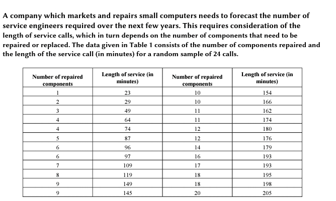 Solved 2.1 ﻿Use R to fit a quadratic model | Chegg.com