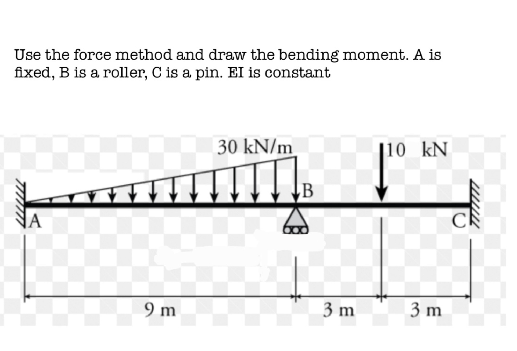 Solved Use the force method and draw the bending moment. A | Chegg.com