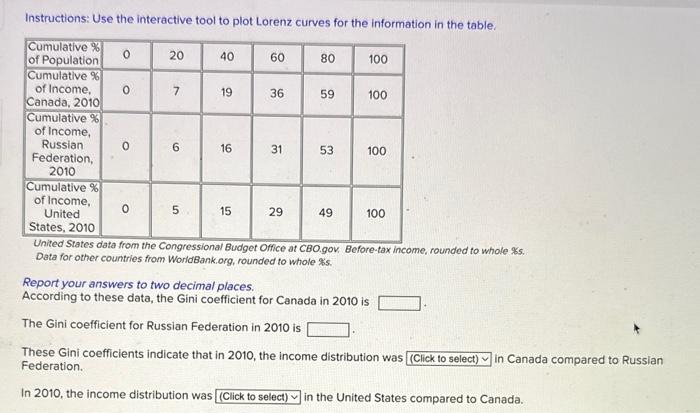 Instructions: Use the interactive tool to plot Lorenz | Chegg.com