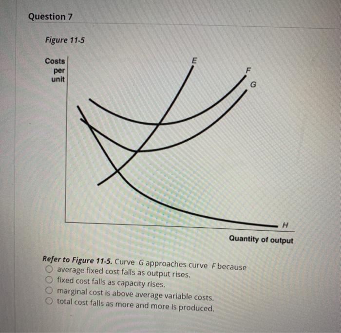 Solved Question 1 Figure 11-6 Cost ($) B Quantity of Output | Chegg.com