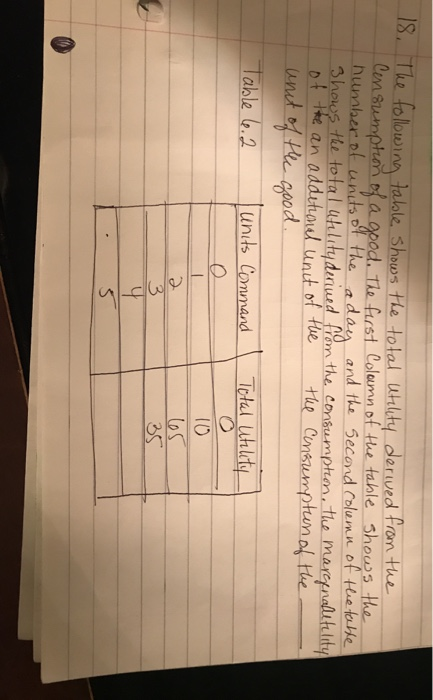 Solved a 18. The following table shows the total utility | Chegg.com