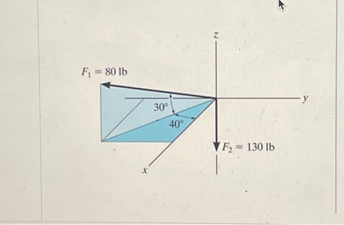 Solved Specify the coordinate direction angle α2 of F2. | Chegg.com