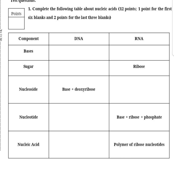 Solved 1. Complete the following table about nucleic acids | Chegg.com