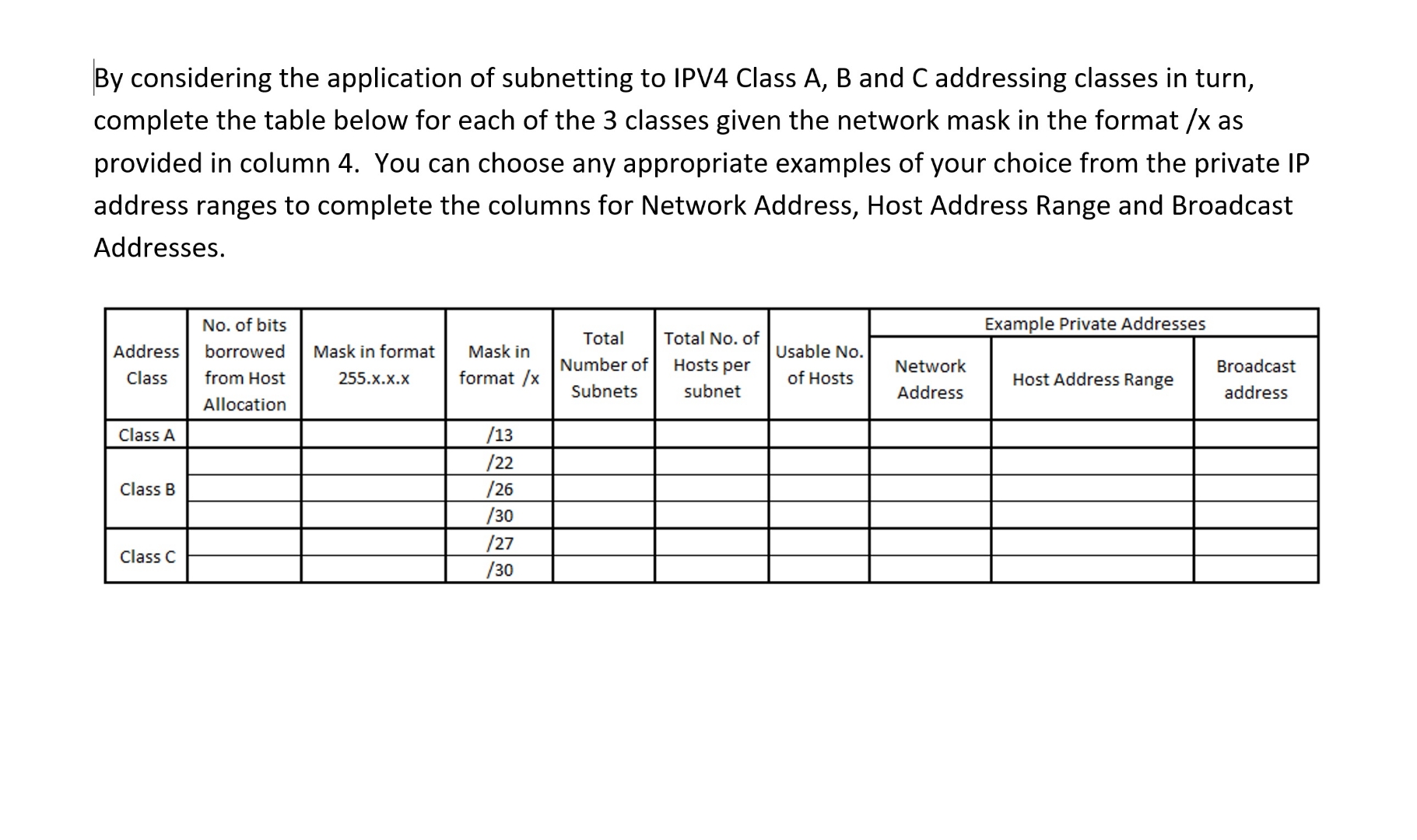 By considering the application of subnetting to IPV4 | Chegg.com