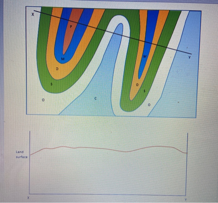 Solved Activity l: creating a geologic cross-section using | Chegg.com