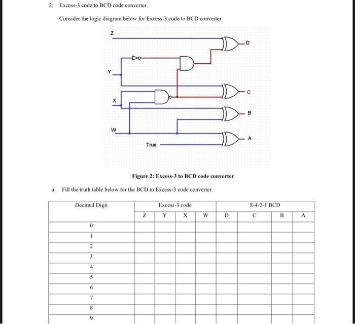 Solved 2. Excess- 3 code to BCD code converter. Consider the | Chegg.com
