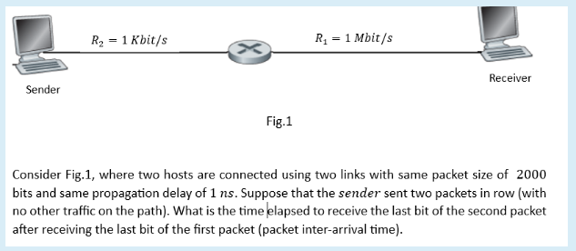 Solved Consider Fig.1, ﻿where two hosts are connected using | Chegg.com