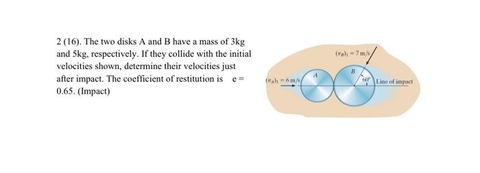 Solved 2 (16). The two disks A and B have a mass of 3 kg and | Chegg.com