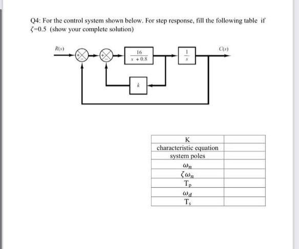 Solved Q4: For the control system shown below. For step | Chegg.com