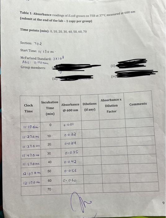 Solved Tables mentioned to get the data from. question | Chegg.com