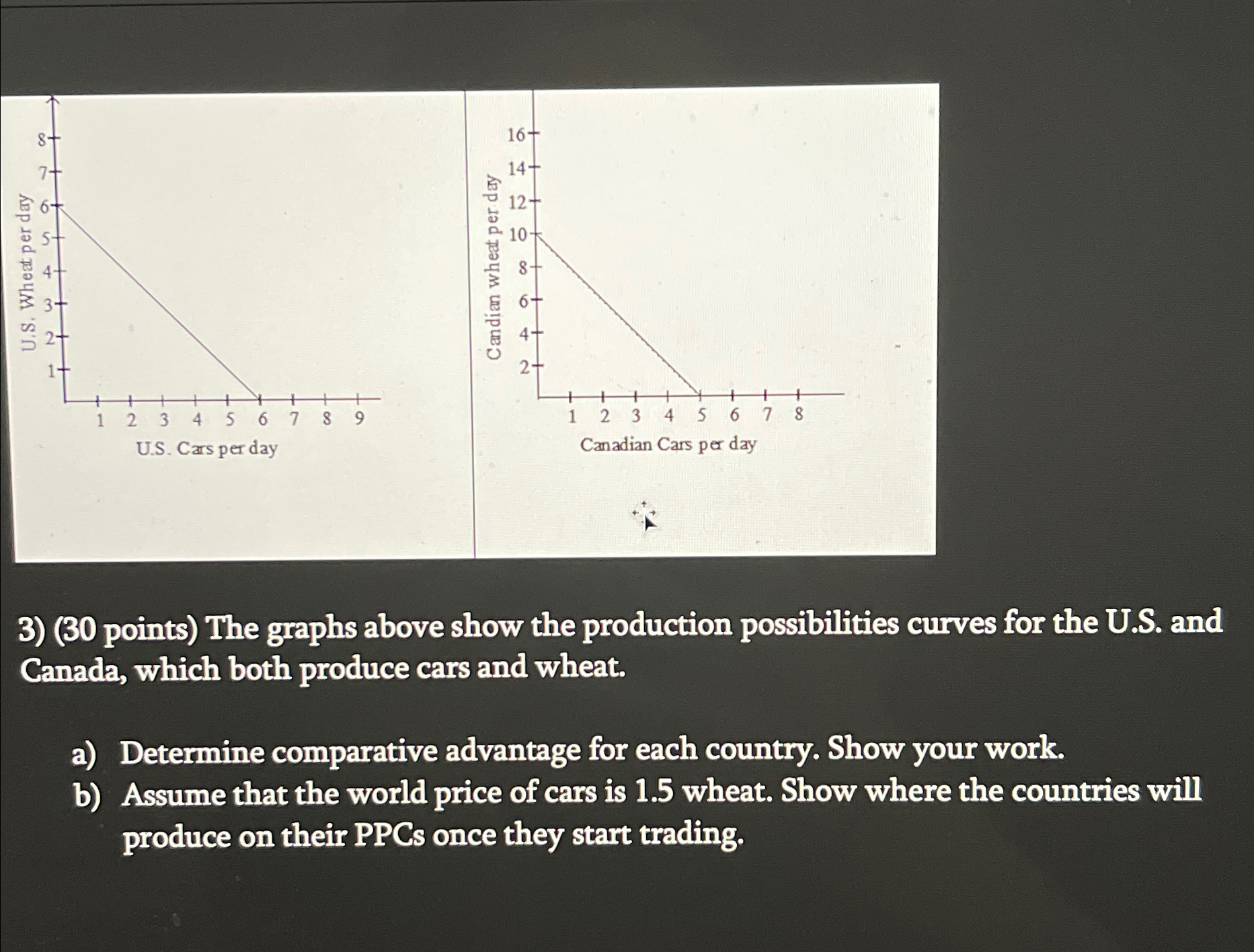 Solved (30 ﻿points) ﻿The graphs above show the production | Chegg.com
