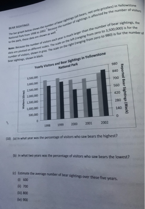 Solved The bar graph below shows the number of bear | Chegg.com