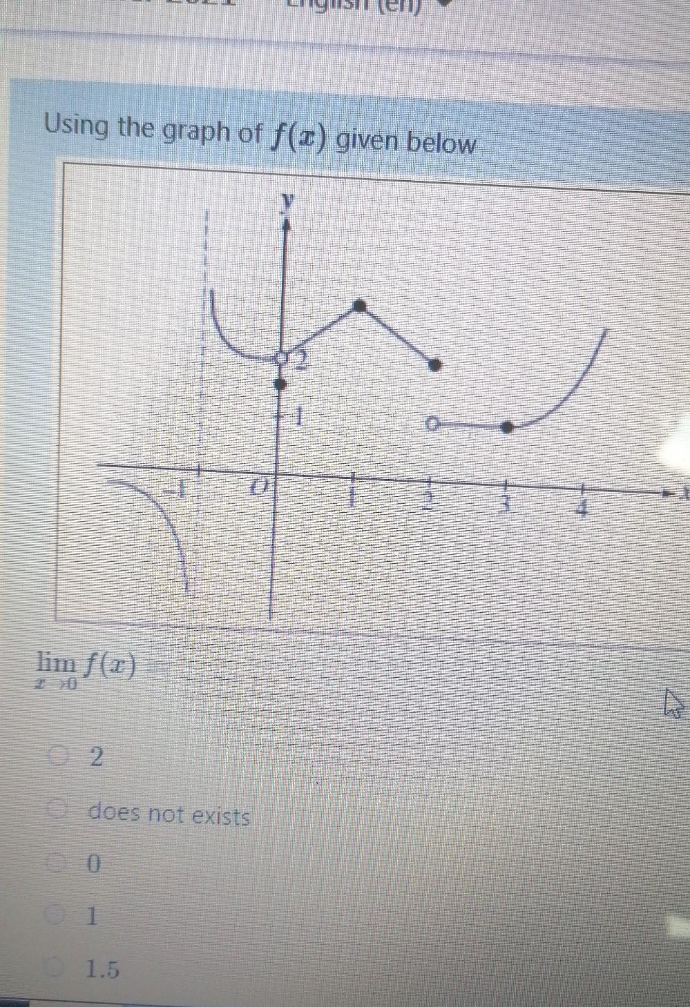 Solved Using the graph of f(c) given below lim f(x) 2 does | Chegg.com