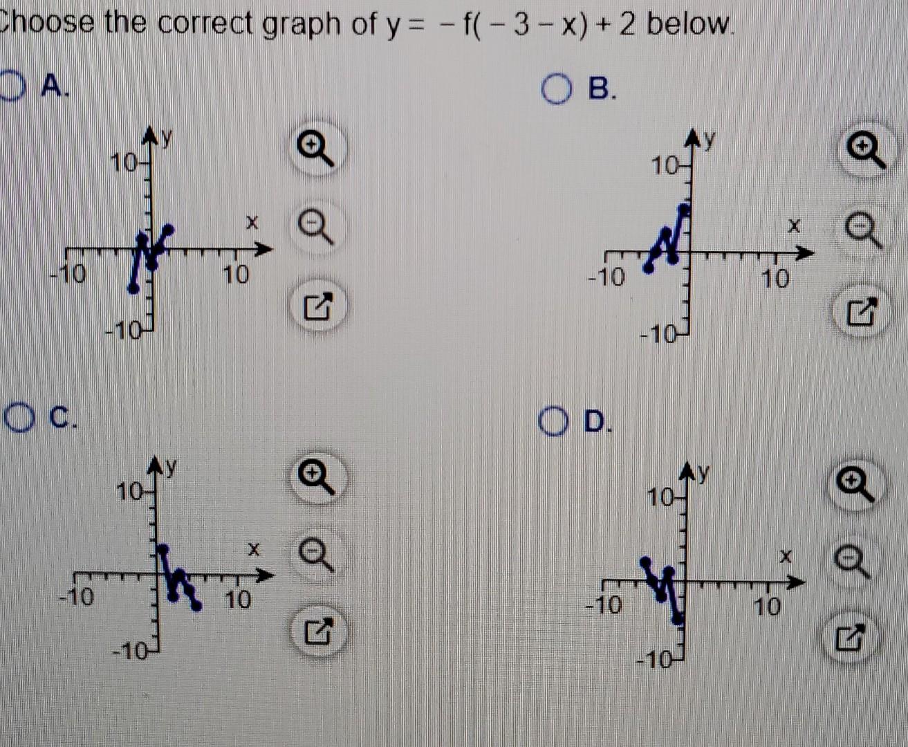 Solved Use the graph of y = f(x) to graph the function y = | Chegg.com