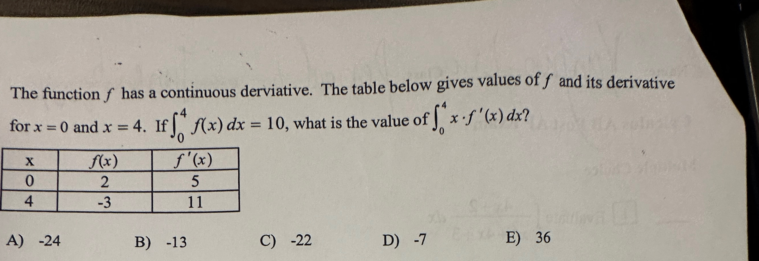 Solved The function f ﻿has a continuous derviative. The | Chegg.com