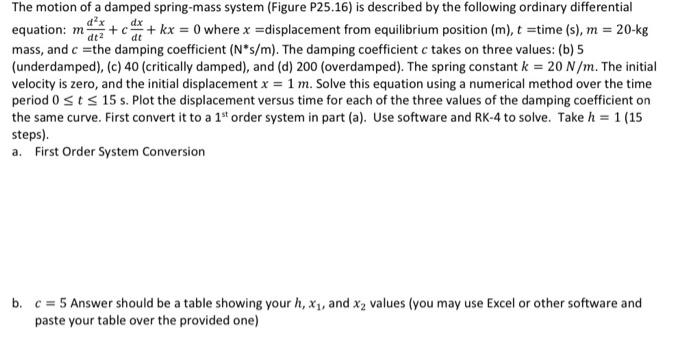 Solved The motion of a damped spring-mass system (Figure | Chegg.com