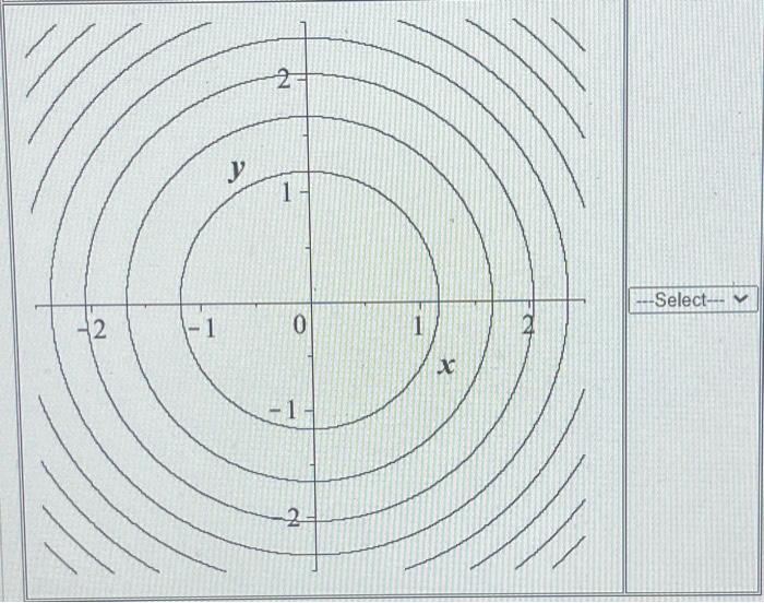 To which of these surface plots do each of the | Chegg.com