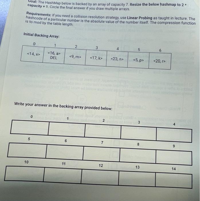 Solved Goal: The HashMap below is backed by an array of | Chegg.com