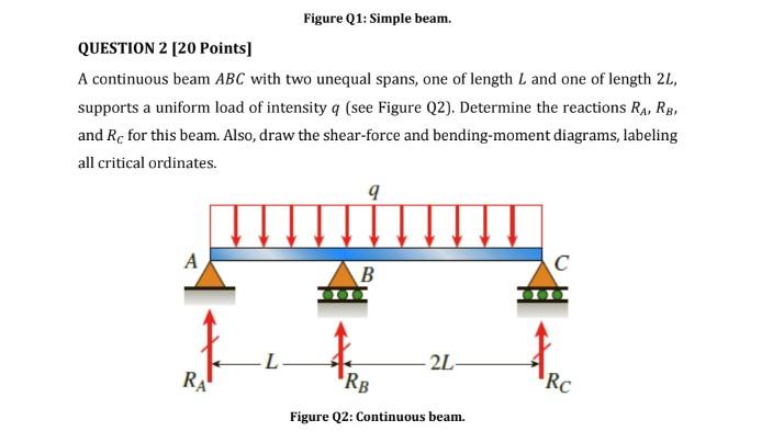 Solved QUESTION 2 [20 Points] A continuous beam ABC with two | Chegg.com