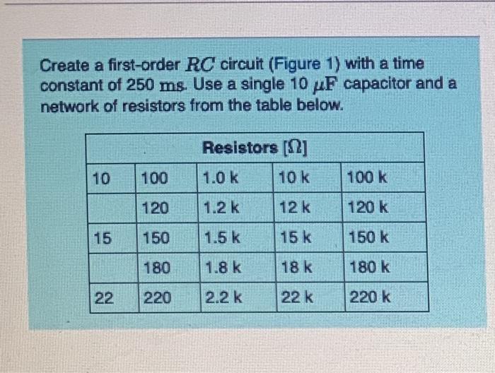 Solved Create a first-order RC circuit (Figure 1) with a | Chegg.com