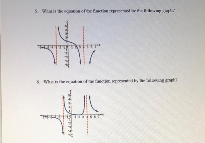 Solved 5. What is the equation of the function represented | Chegg.com