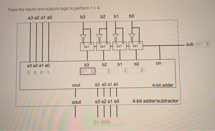 Solved Trace the inputs and outputs logic to perform 1+4. a3 | Chegg.com
